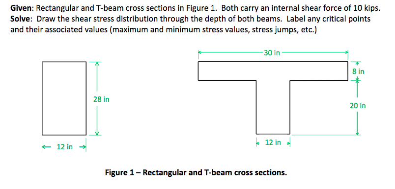 Solved Given: Rectangular and T-beam cross sections in | Chegg.com