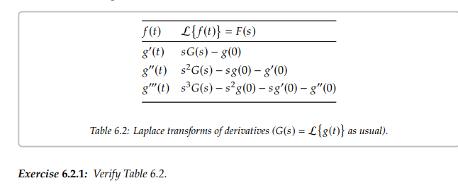 Solved Table 6.2: Laplace transforms of derivatives | Chegg.com