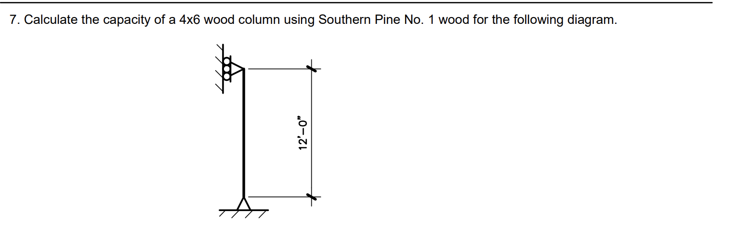 Solved 7. Calculate the capacity of a 4x6 wood column using | Chegg.com