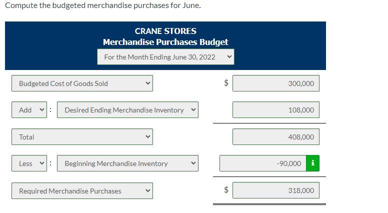 Solved In May 2022, the budget committee of Crane Stores | Chegg.com