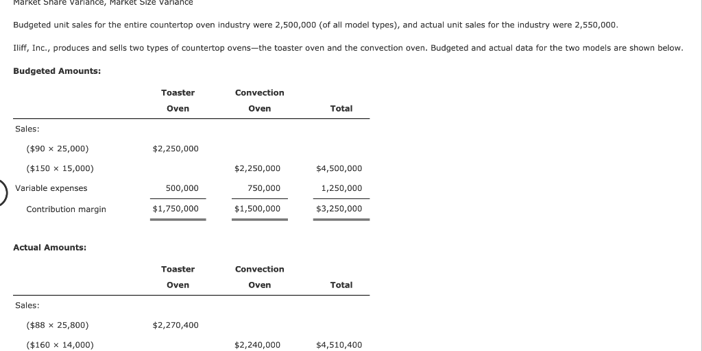 Solved Market Share variance, Market Size variance Budgeted | Chegg.com