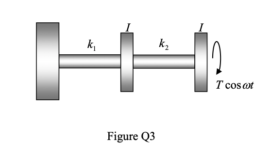 Solved 3. A shaft carries three rotors as shown in figure | Chegg.com