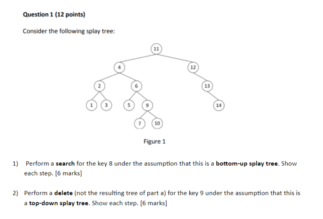 Solved Question 1 (12 points) Consider the following splay | Chegg.com