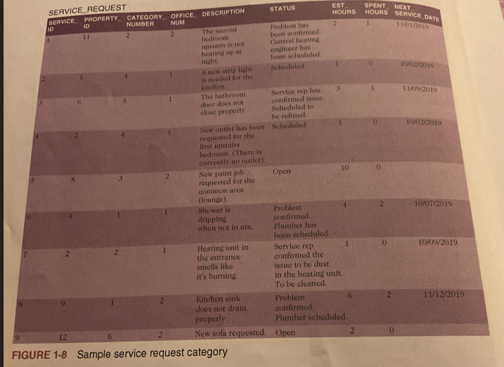 Solved I'm trying to answer these excises by making a script | Chegg.com