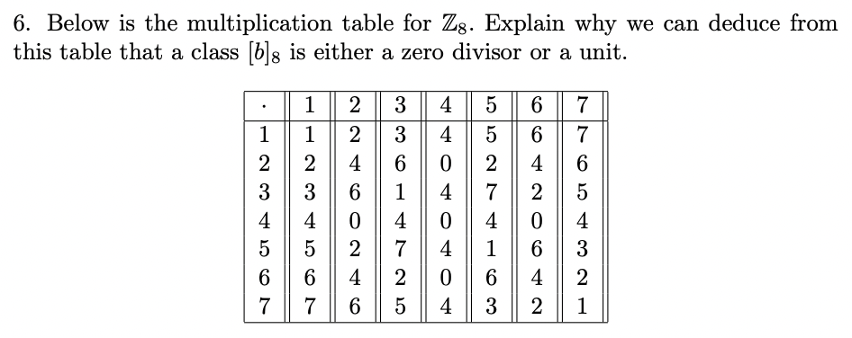 Solved 6. Below is the multiplication table for Zg. Explain | Chegg.com