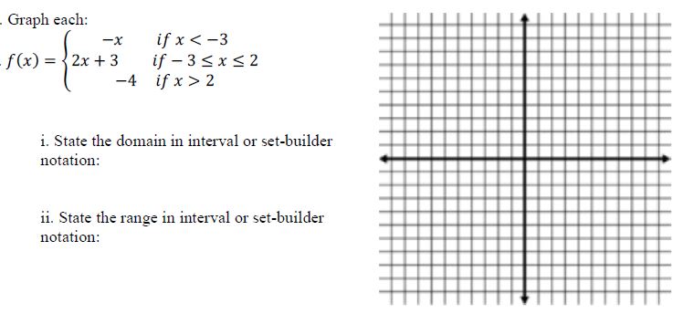 Solved Graph each:f(x)={-x if x 2i. | Chegg.com