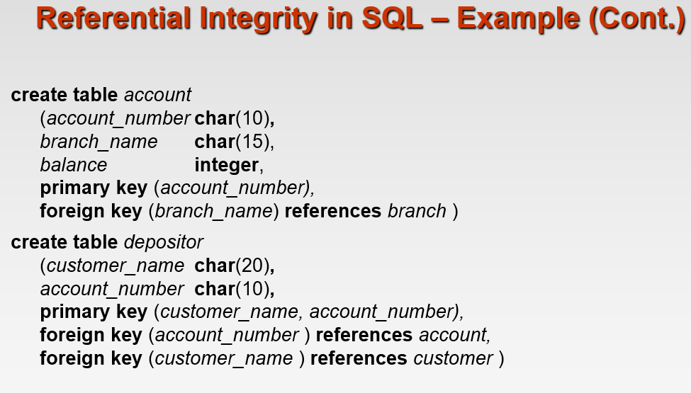 Solved Create a table INSERT , PRIMARY KEY AND foreign key | Chegg.com