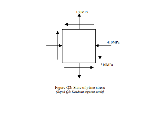 Solved 160MPa 410MPa 310MPa Figure Q2: State of plane | Chegg.com