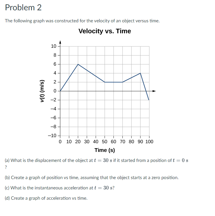 Solved The following graph was constructed for the velocity | Chegg.com