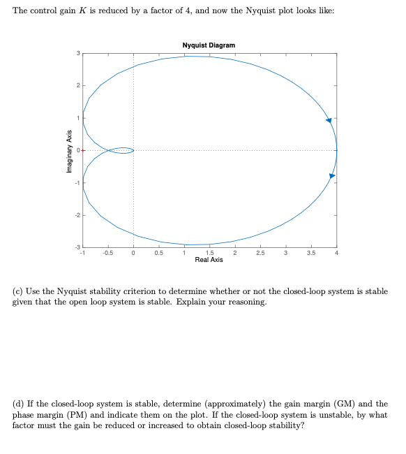 Problem 5: (20 points) Consider the following Nyquist | Chegg.com