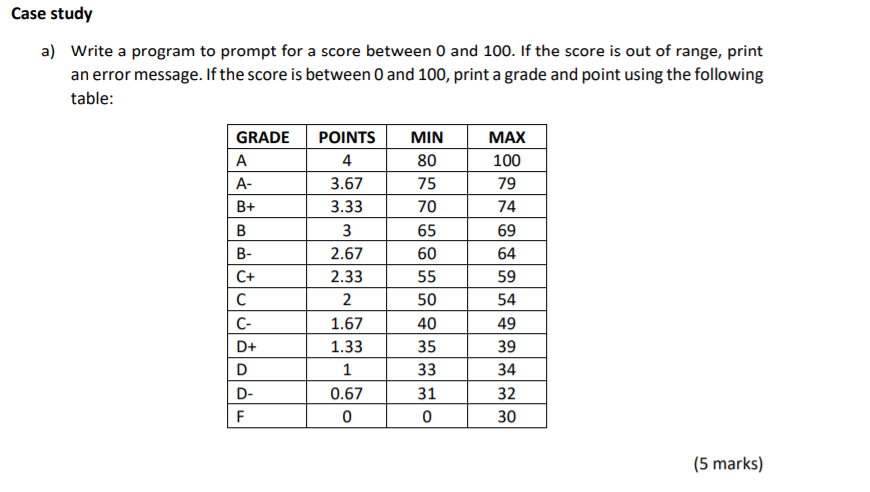 Solved Case study a) Write a program to prompt for a score | Chegg.com