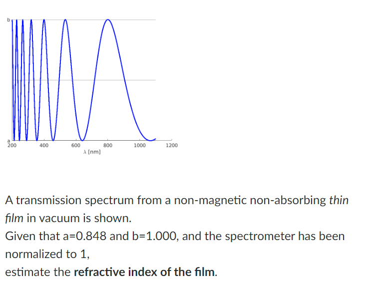 Solved A transmission spectrum from a non-magnetic | Chegg.com