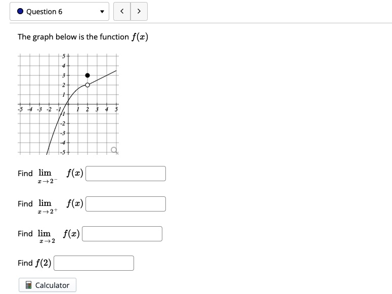 Solved The graph below is the function f(x) Find limx→2−f(x) | Chegg.com