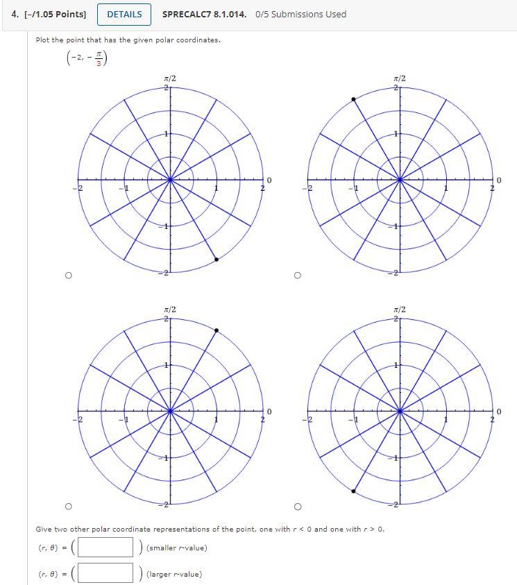 Solved Plot The Point That Has The Given Polar Coordinates