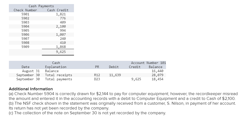 Solved Required: 1. Prepare the September 30 bank | Chegg.com