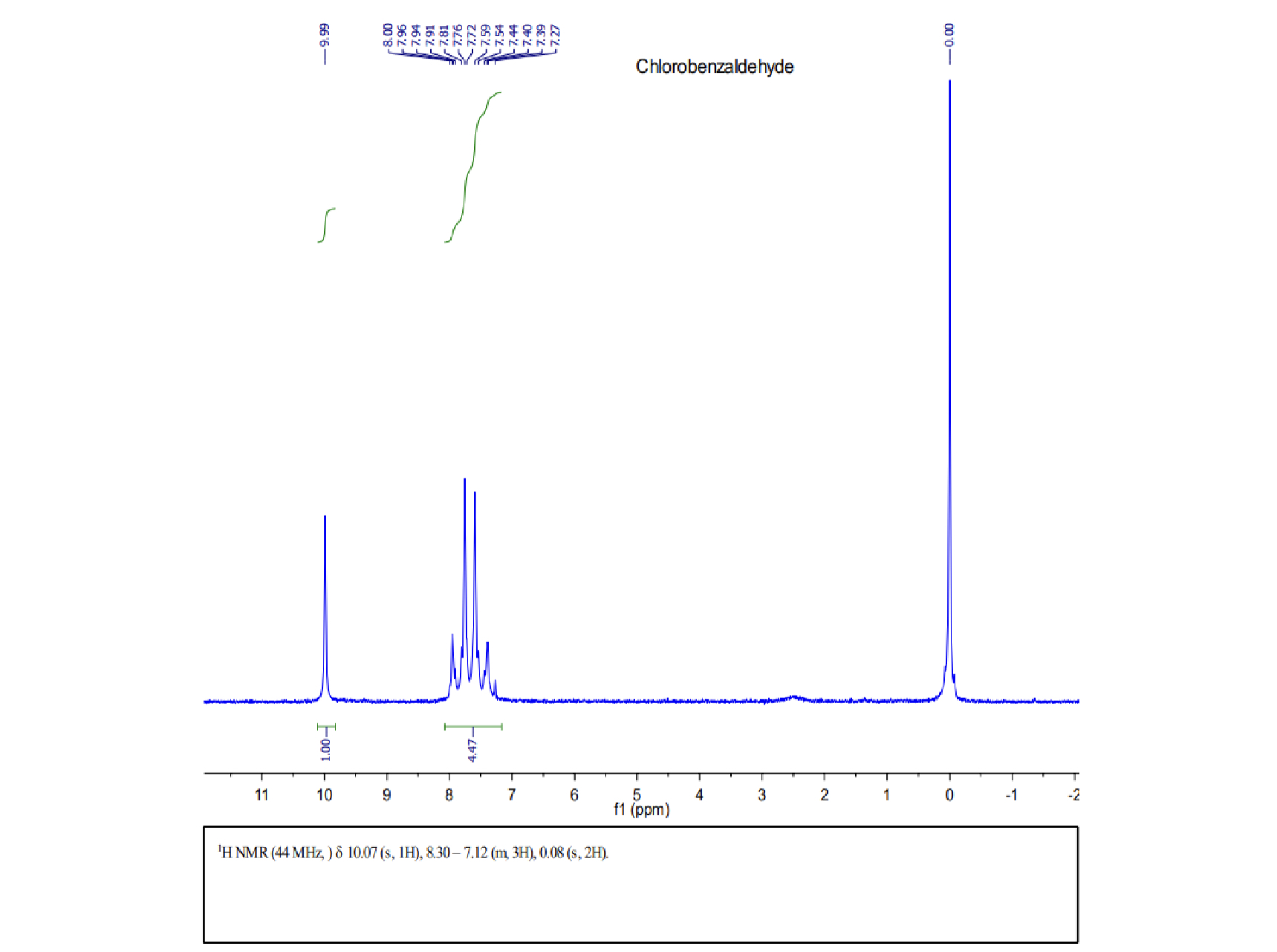 Solved I need help analyzing this 1H NMR spectrum for | Chegg.com