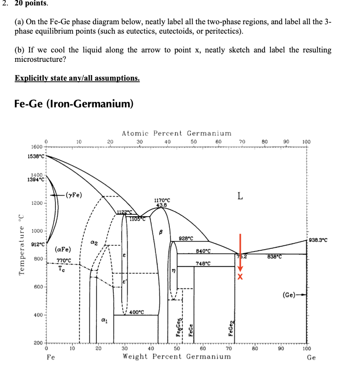 Fe-ag Phase Diagram Collection Of Phase Diagrams