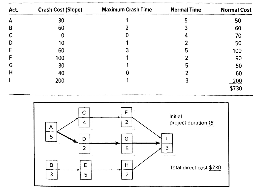 Solved Given the data and information that follow, compute | Chegg.com
