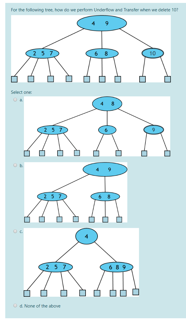 Solved For the following tree, how do we perform Underflow | Chegg.com