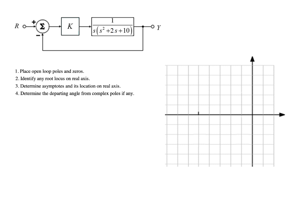 Solved R Σ K 1. Place open loop poles and zeros. 2. Identify | Chegg.com