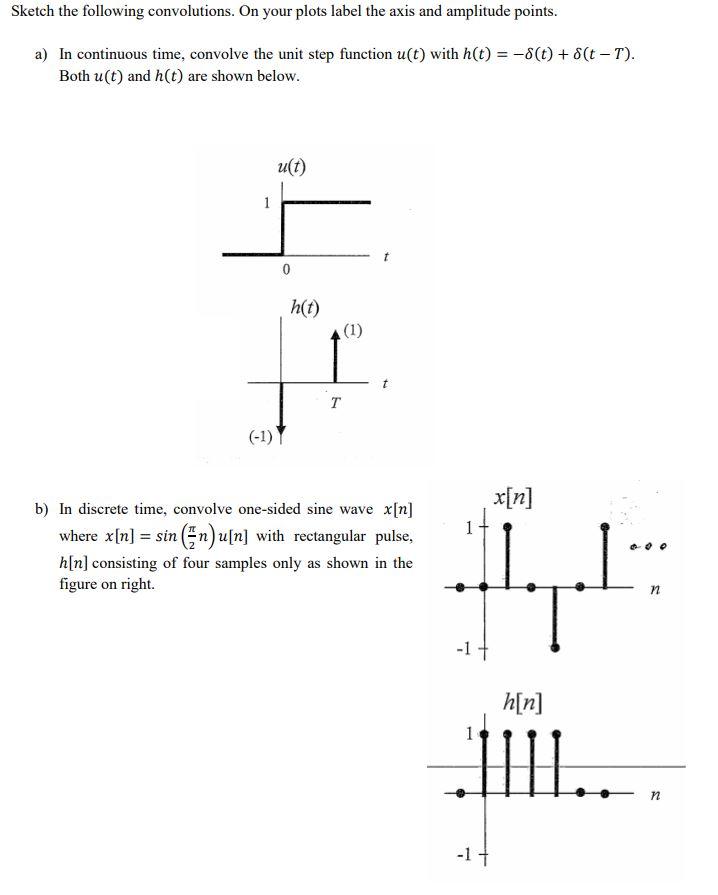Solved Sketch the following convolutions. On your plots | Chegg.com