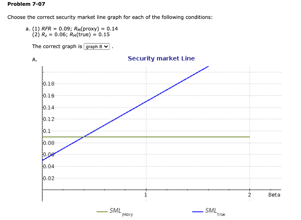 Solved Problem 7-07 Choose the correct security market line | Chegg.com