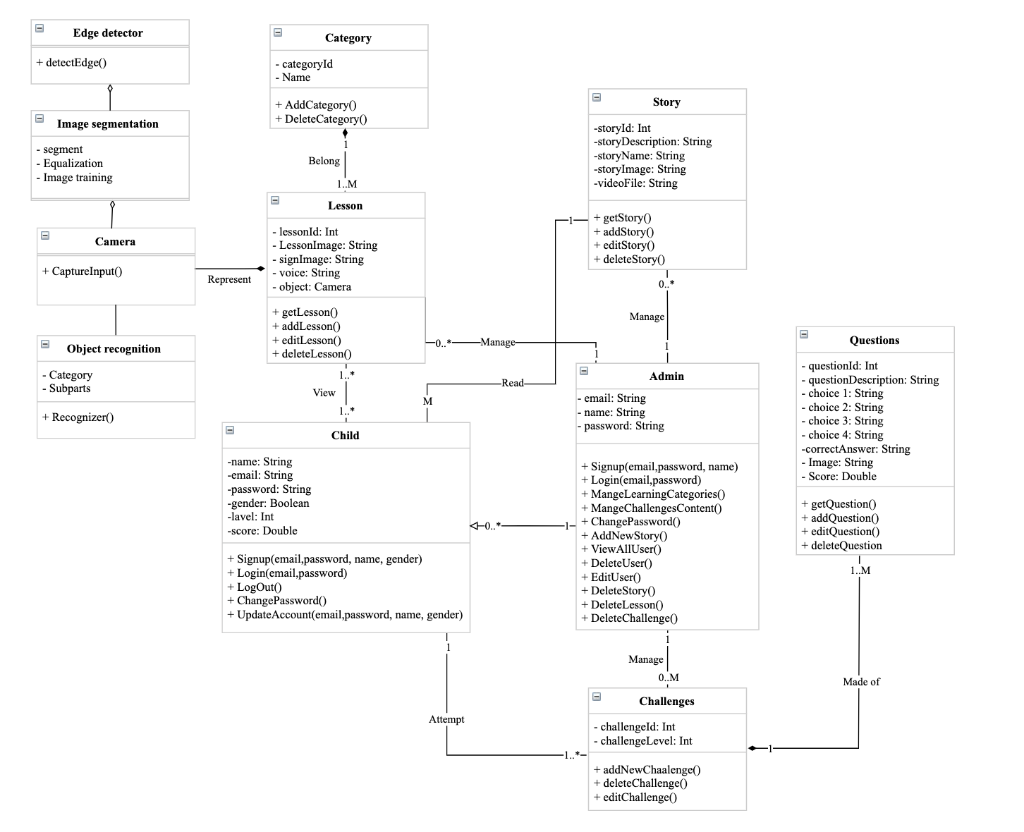 Solved Hello can anyone check if this class diagram is | Chegg.com