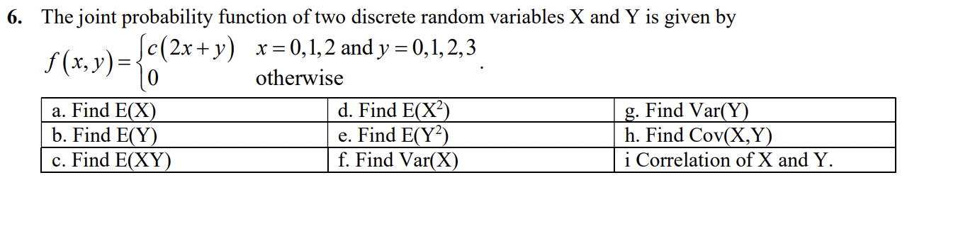 Solved 6. The joint probability function of two discrete | Chegg.com