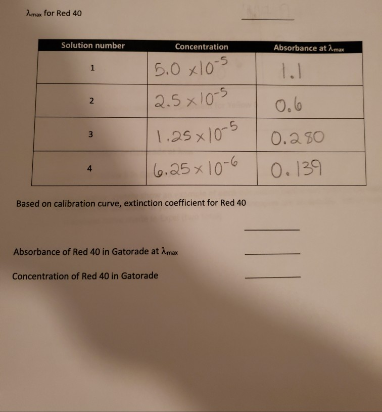 2max for Red 40 Solution number Concentration | Chegg.com