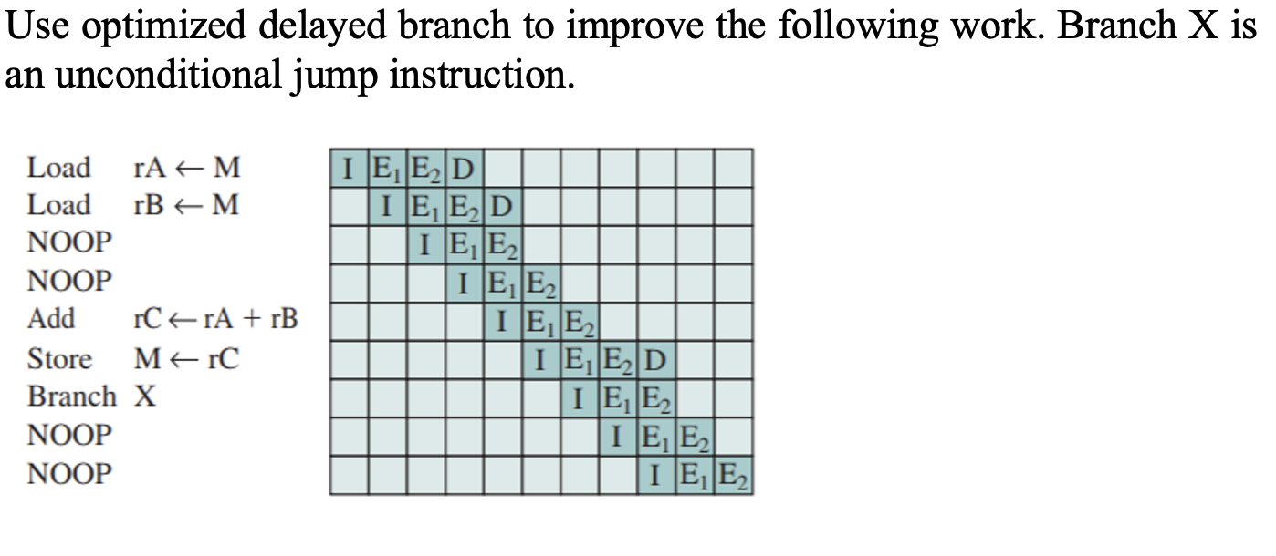 Solved Use optimized delayed branch to improve the following | Chegg.com