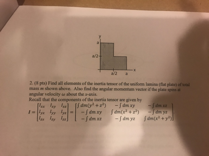 Solved a/2 a/2 a 2. (8 pts) Find all elements of the inertia | Chegg.com