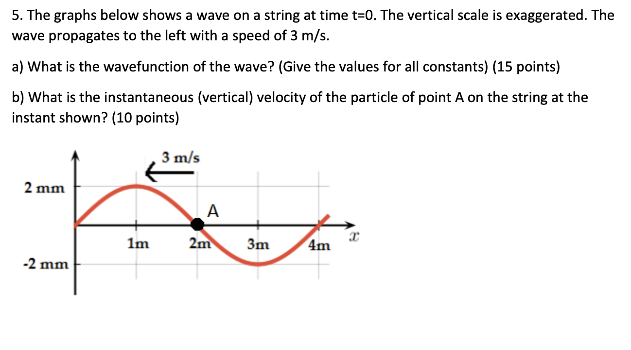 Solved 5. The graphs below shows a wave on a string at time | Chegg.com