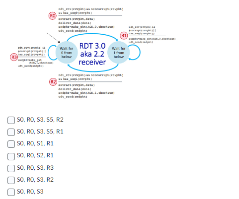 Solved The RDT 3.0 protocol. The rdt 3.0 protocol (also | Chegg.com