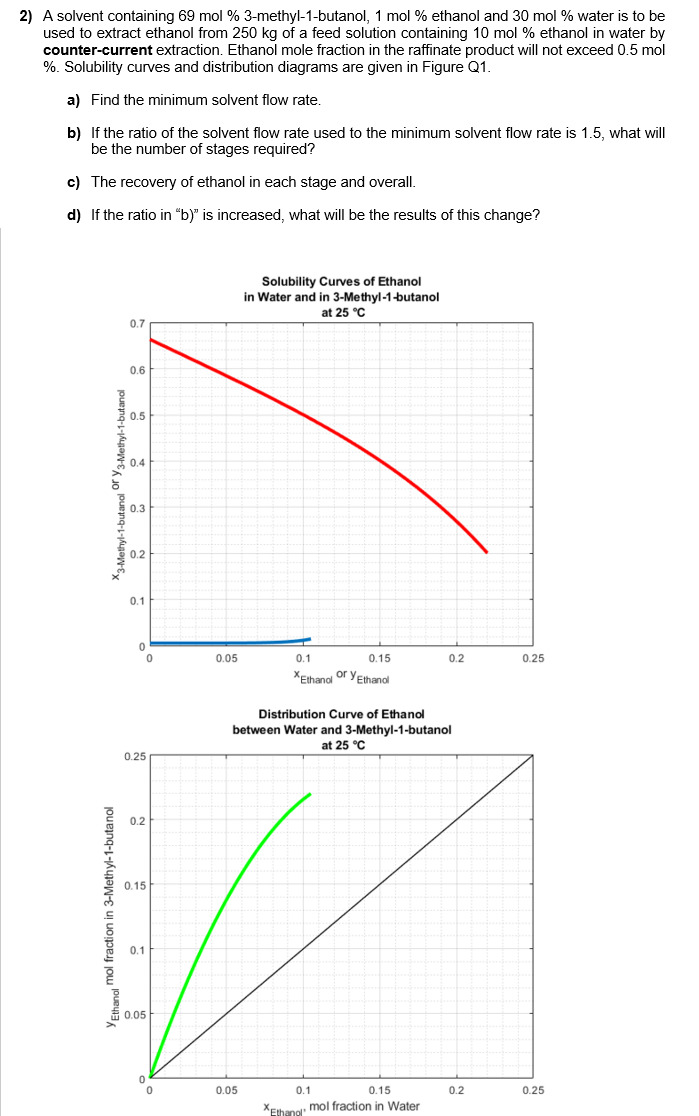 2) ﻿A solvent containing | Chegg.com