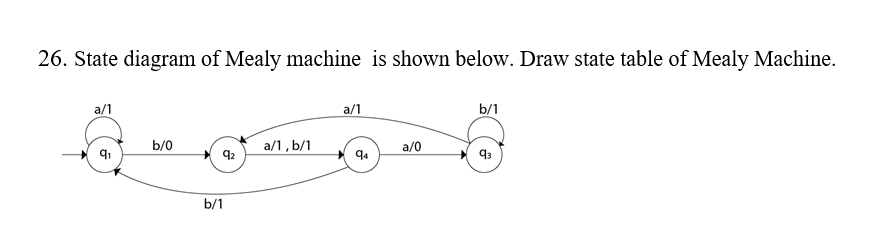 Solved State diagram of Mealy machine is shown below. Draw | Chegg.com