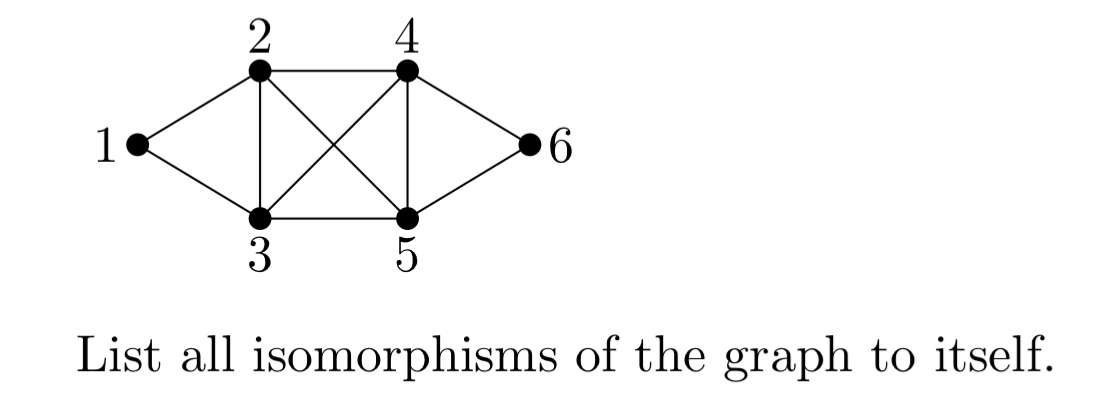 Solved List all isomorphisms of the graph to itself. | Chegg.com