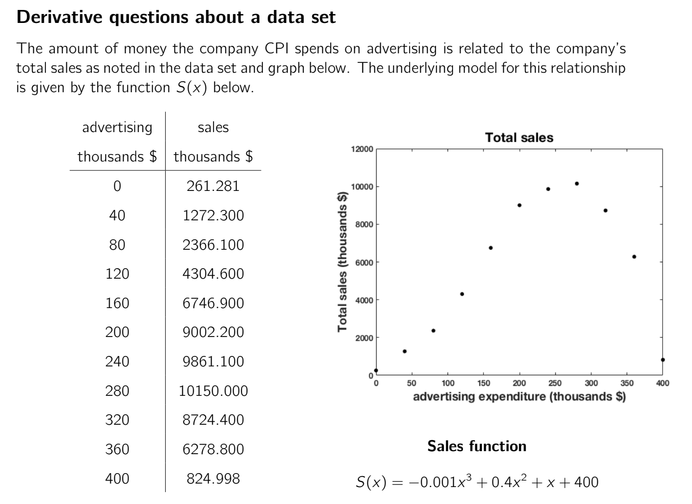 Solved Derivative questions about a data set The amount of | Chegg.com