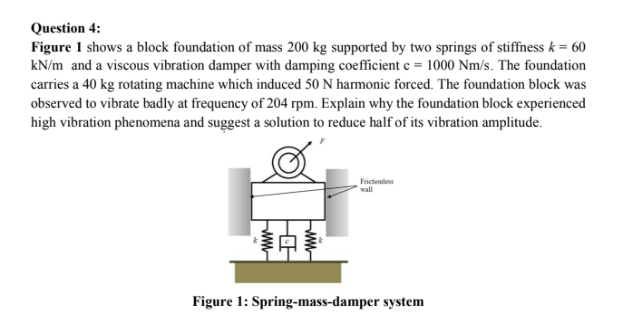 Solved Question 4: Figure 1 shows a block foundation of mass | Chegg.com