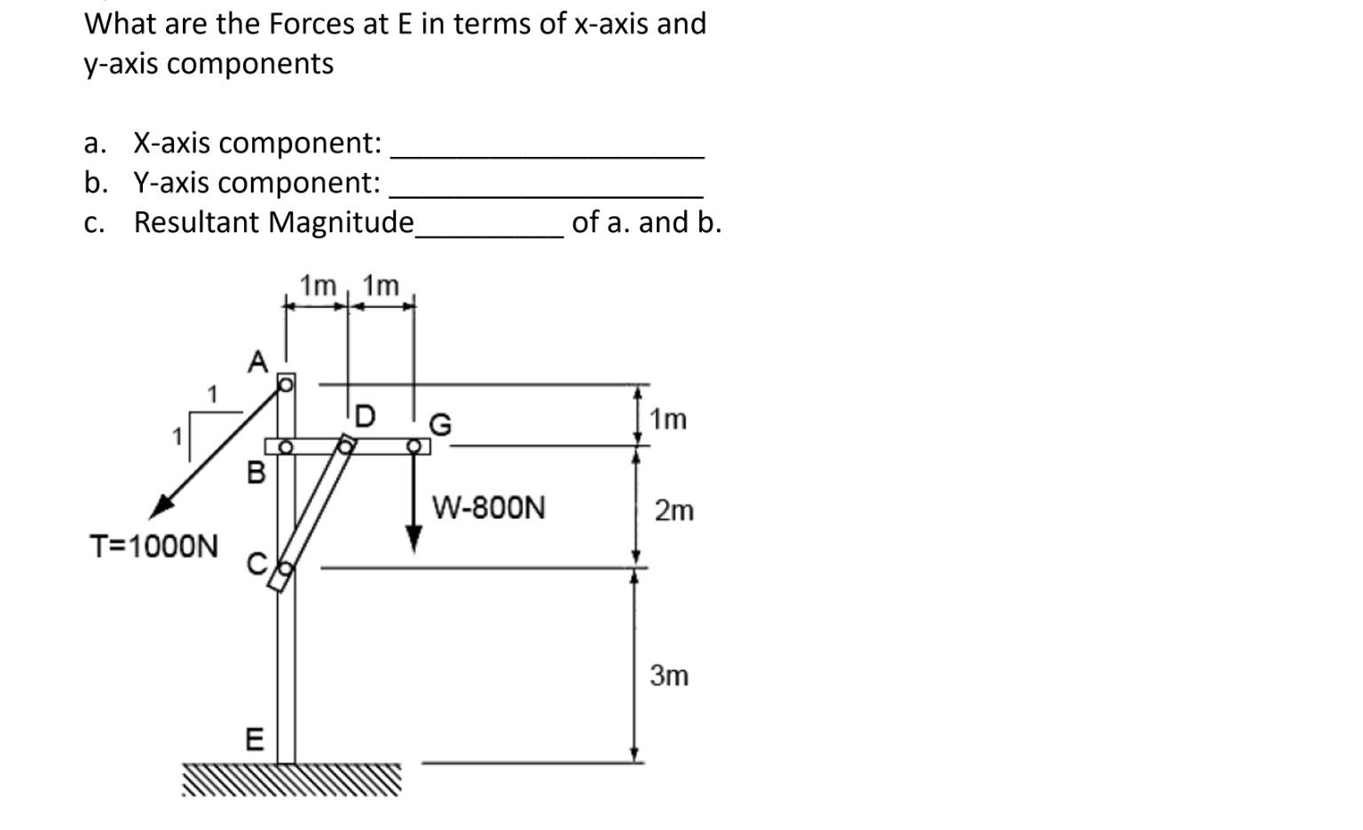 Solved What are the Forces at E in terms of x-axis and | Chegg.com