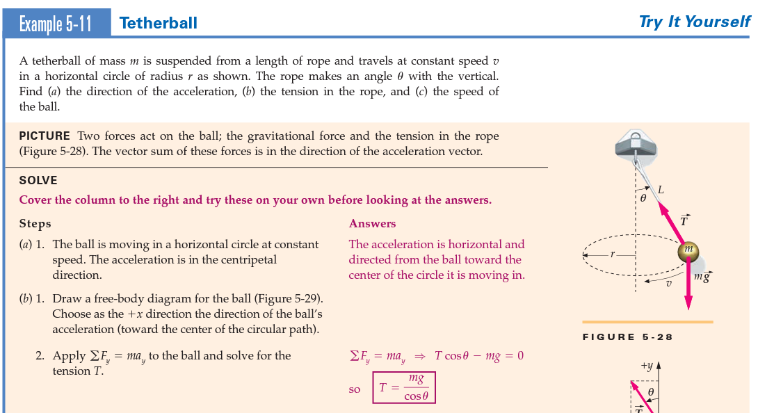 Solved How is the Tension mg/cos( theta) and not | Chegg.com