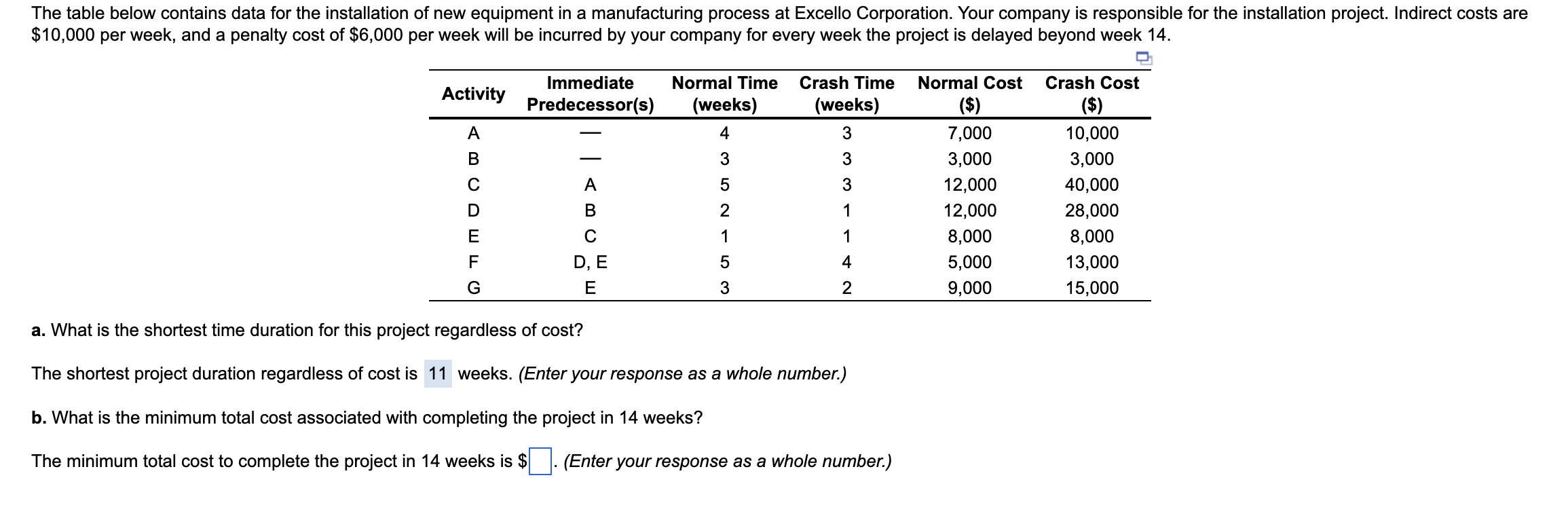 Solved The table below contains data for the installation of | Chegg.com