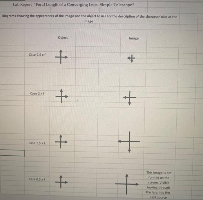 Lab Report "Focal Length of a Converging Lens. Simple | Chegg.com