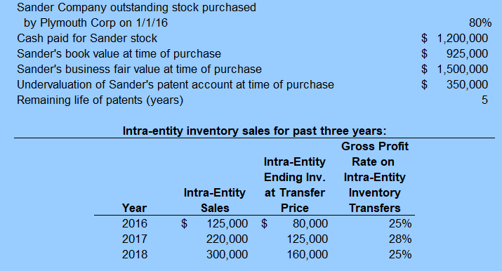 Solved a. How was the balance in the Equity Earnings of | Chegg.com