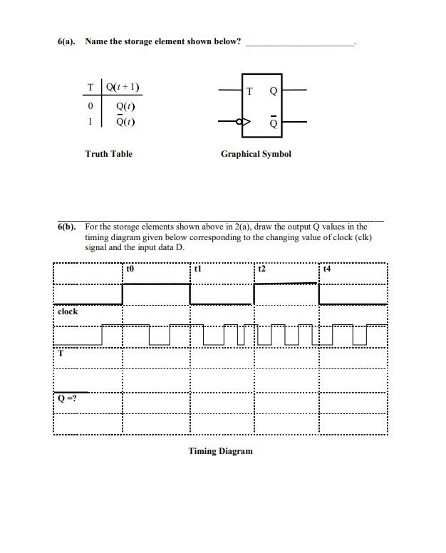 Solved 6(a). Name the storage element shown below? Truth | Chegg.com