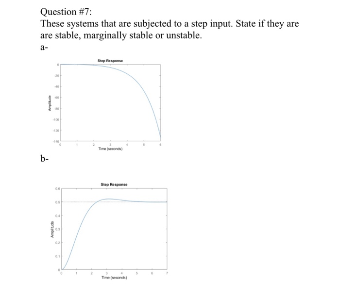 Solved Question #7: These systems that are subjected to a | Chegg.com