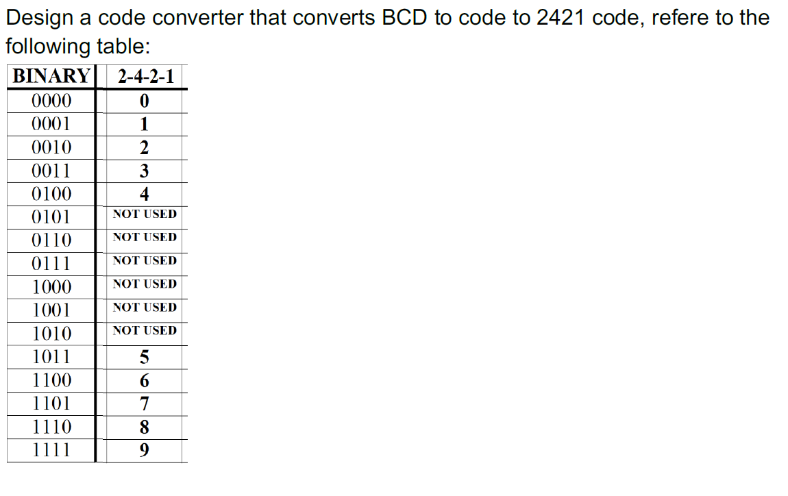 Solved Design a code converter that converts BCD to code to | Chegg.com