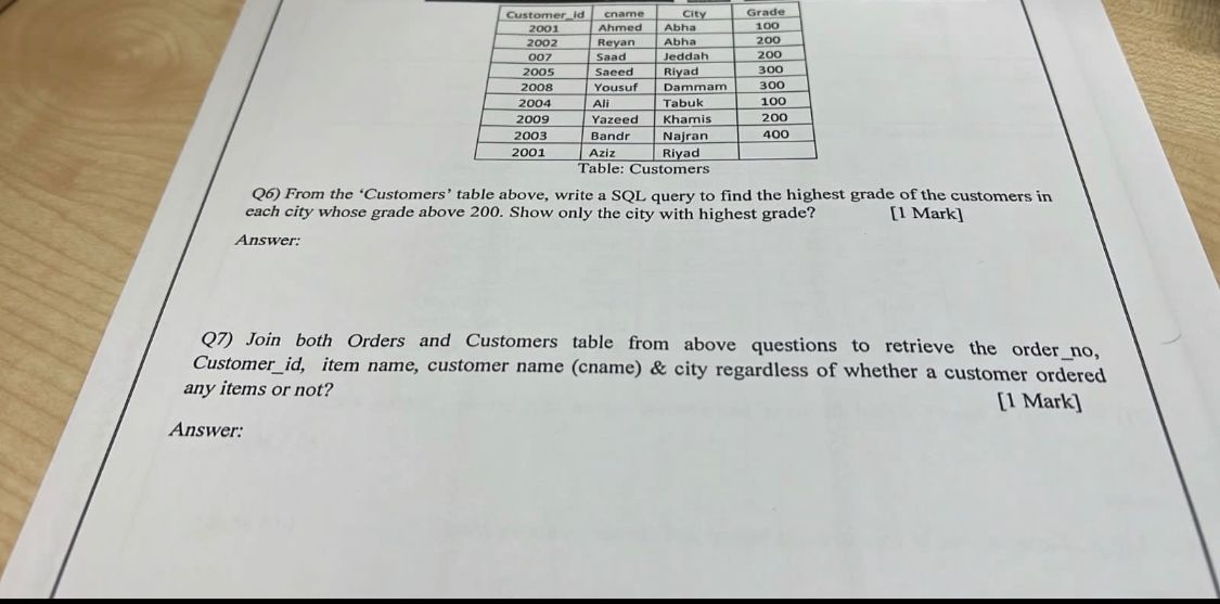 Solved Answer the following SQL Queries from the Orders | Chegg.com