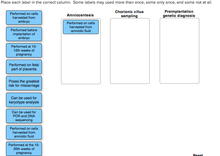 Solved Place each label in the appropriate column. Some | Chegg.com