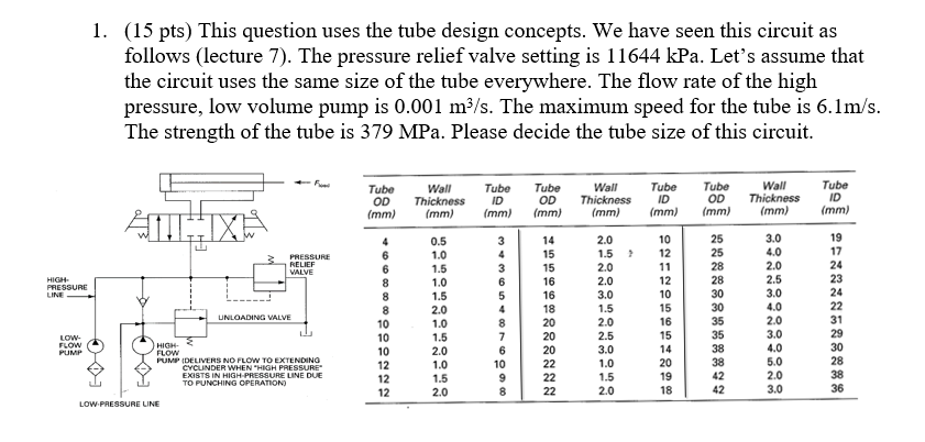 Solved 1. (15 pts) This question uses the tube design | Chegg.com