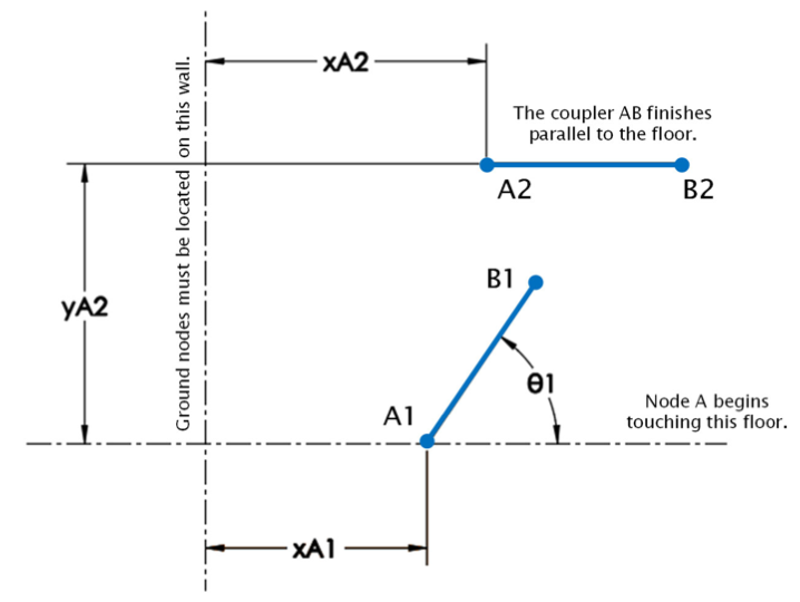 Solved Apply graphical linkage synthesis using | Chegg.com